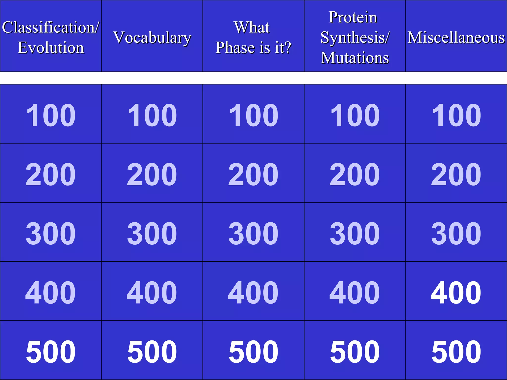 Jeopardy biology keystone module2 | PPT