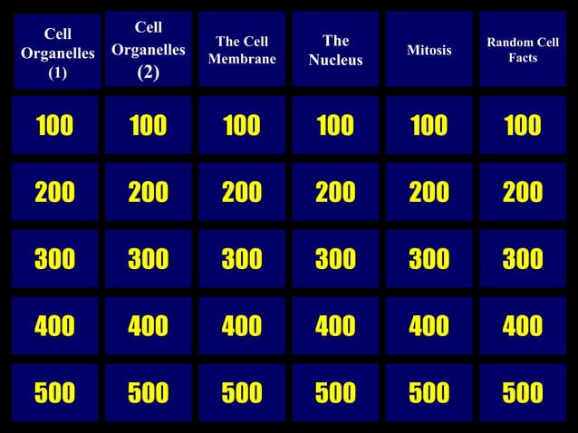 Jeopardy cells and mitosis | PPT
