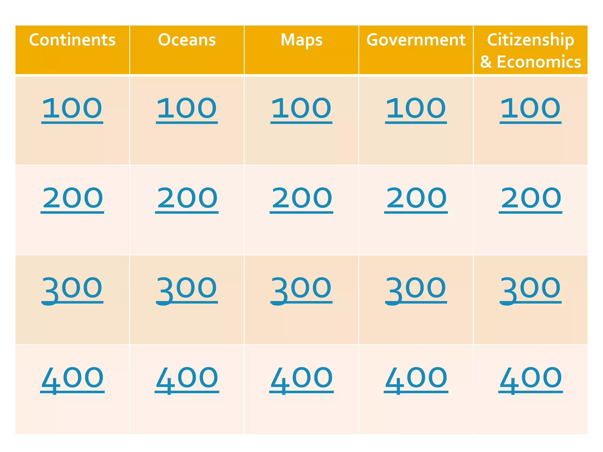 JEOPARDY: Maps, Government, Economy | PPT