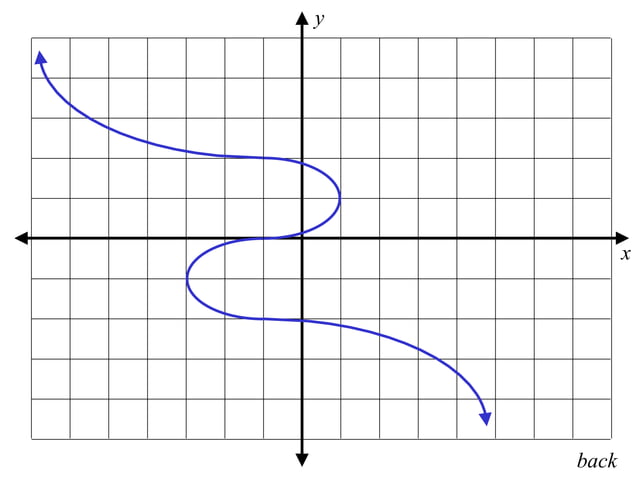 Jeopardy derivatives | PPT | Physics | Science