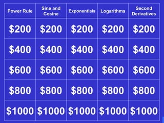 Jeopardy derivatives | PPT