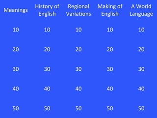 English Language Jeopardy Game | PPT