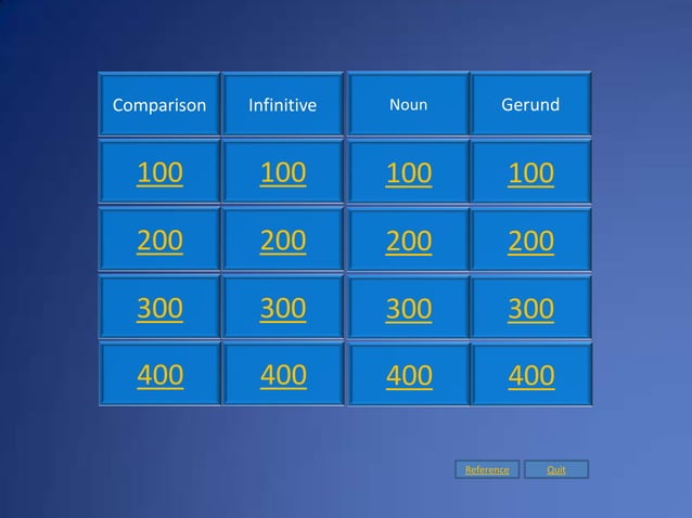 Jeopardy english grammar game | PPT