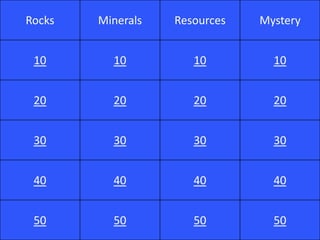 Jeopardy final. | PPTX