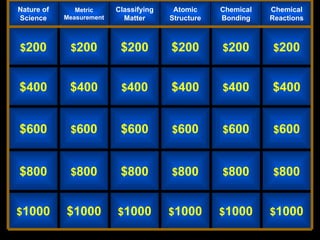 Jeopardy first semester review (Averkamp p | PPT