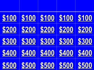 Jeopardy for history of africa | PPT