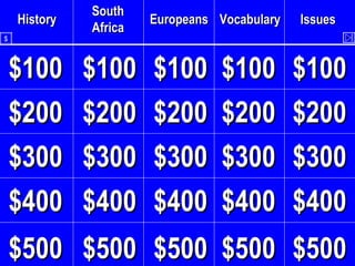 Jeopardy for history of africa | PPT