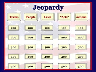 American Revolution Jeopardy | PPT