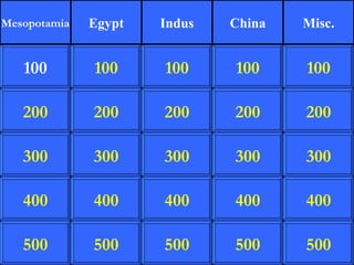 River Valley Jeopardy Game | PPT