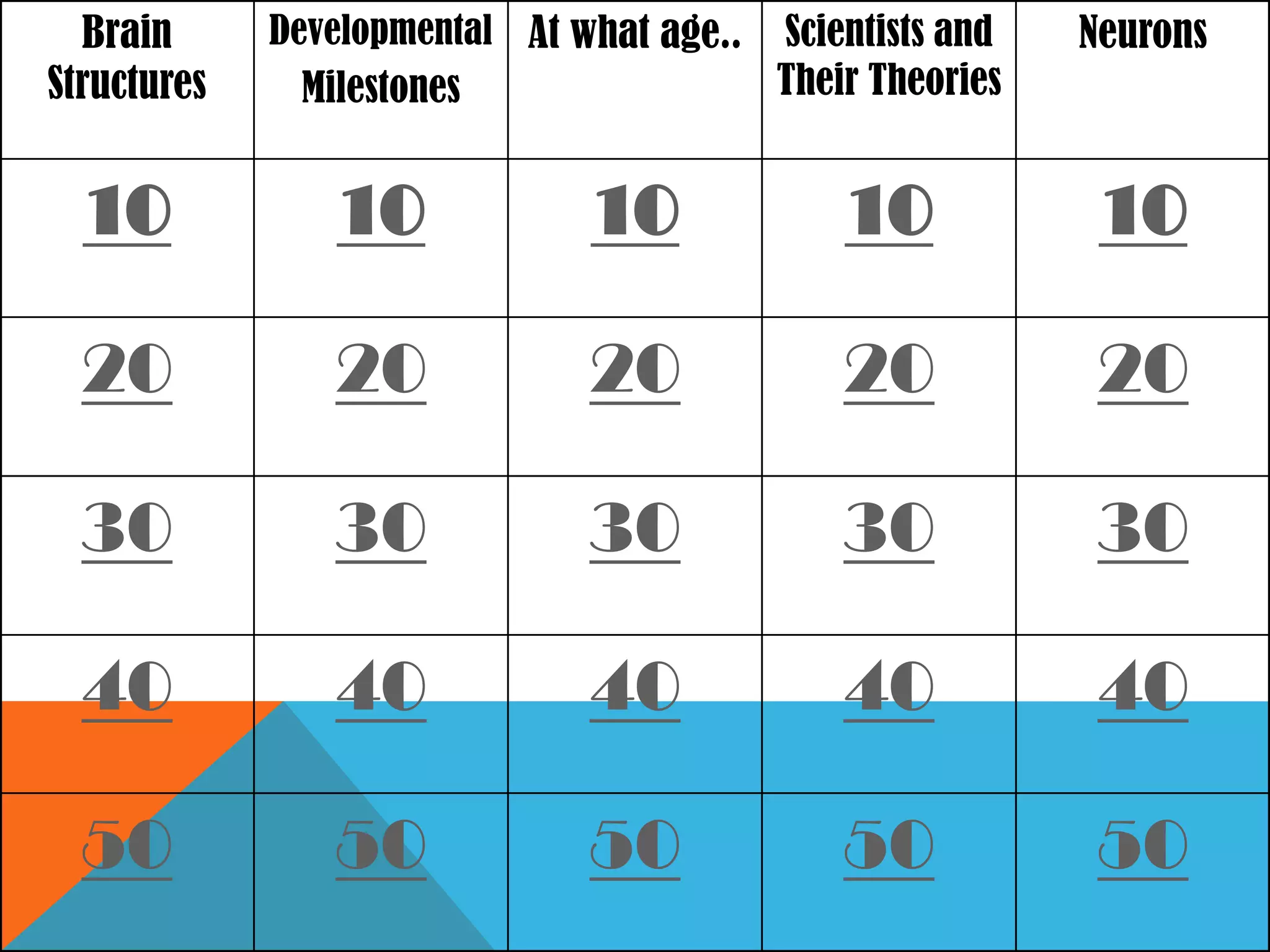 Jeopardy game human development.pptx2 | PPTX