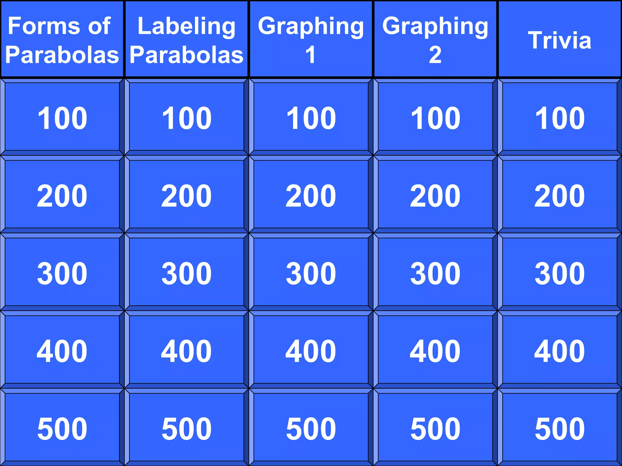 Jeopardy graphing parabolas | PPT