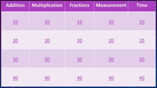 Math Jeopardy | PPTX