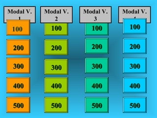 Jeopardy modals | PPT