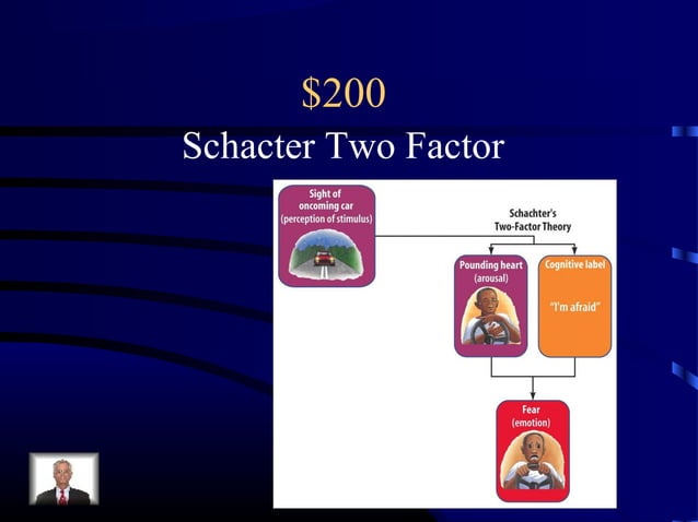 Jeopardy motivation emotion stress | PPT