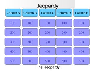 Jeopardy present continuous and will with future meaning | PPT