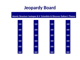 Jeopardy-atoms-game-for-studying-quizzes | PPTX