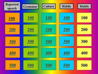 Jeopardy Reported speech | PPT