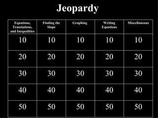 Jeopardy review | PPT
