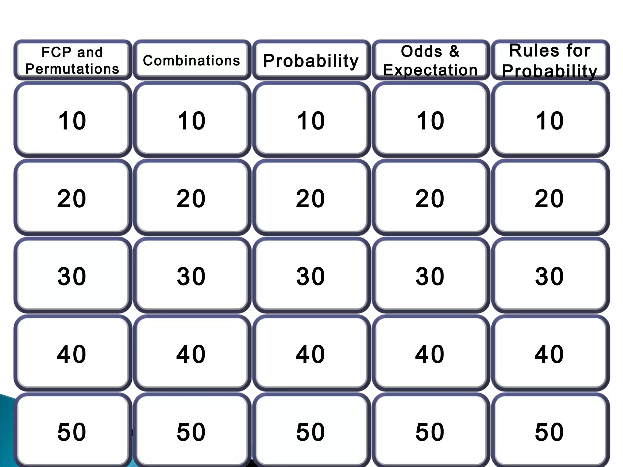 Jeopardy review | PPT