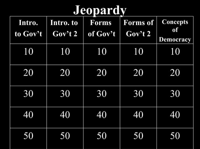 Jeopardy review chapter 1 | PPT