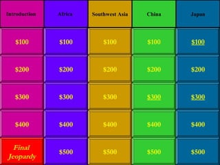 Jeopardy review 1 | PPT