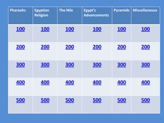 Jeopardy review egypt | PPTX