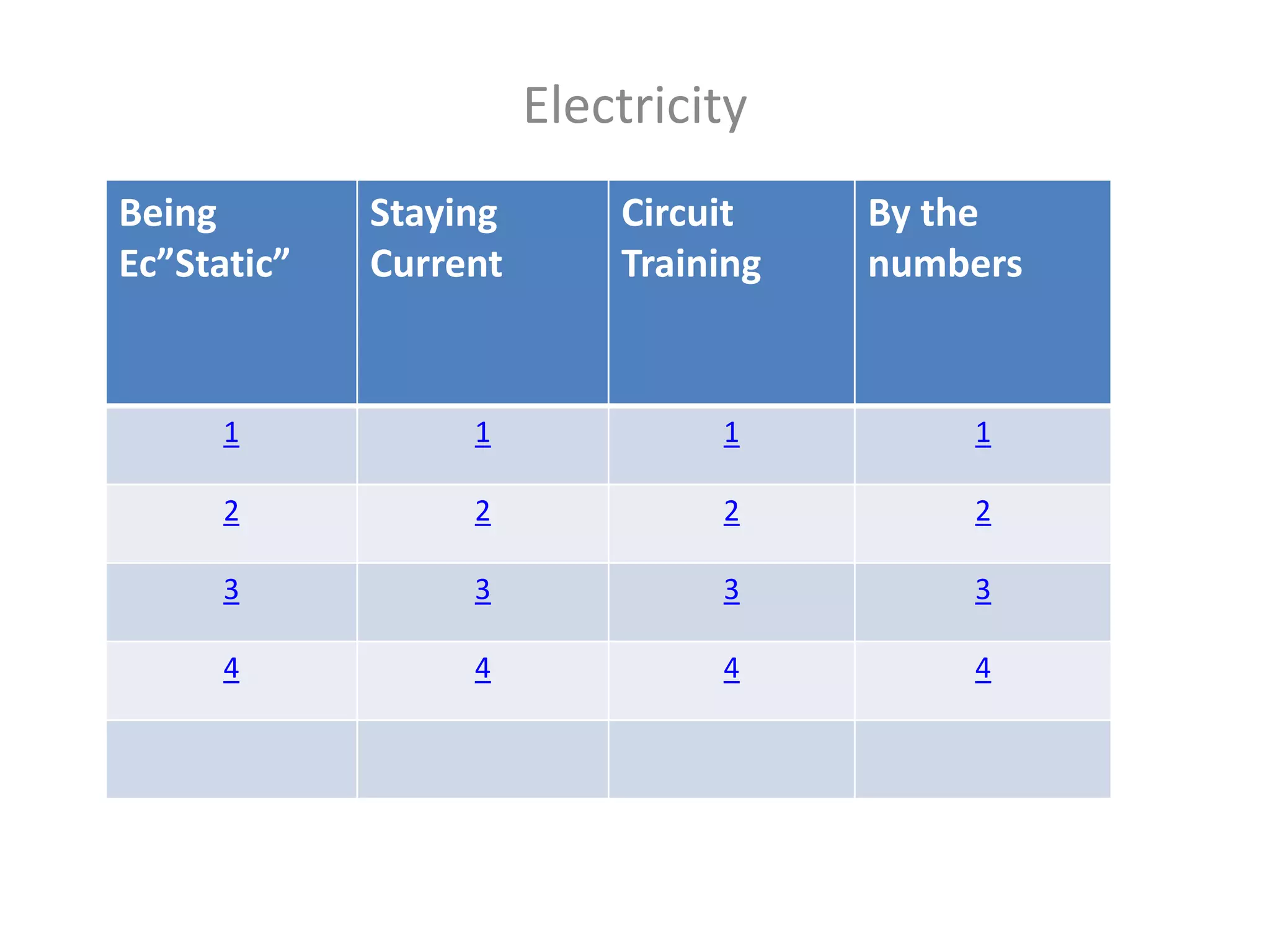 Jeopardy review Electricity test ch 1 | PPTX