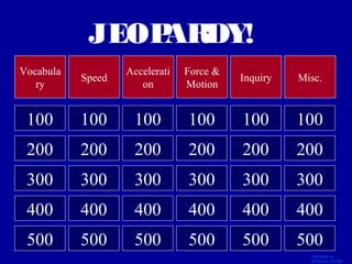 Jeopardy review motion | PPT