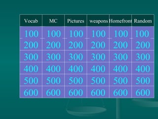 Jeopardy review wwi | PPT