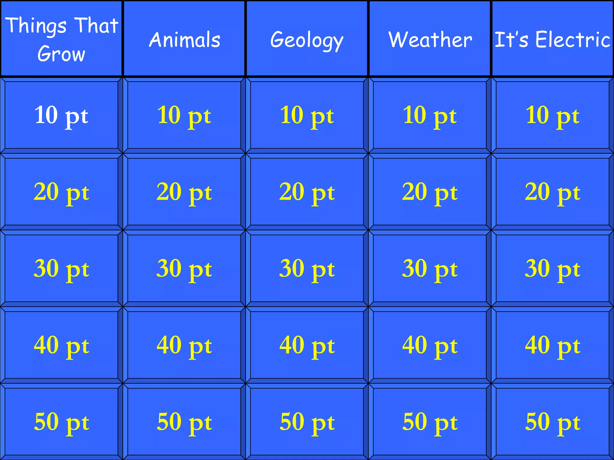 Jeopardy - Science - 5th Grade 5 Category | PPT