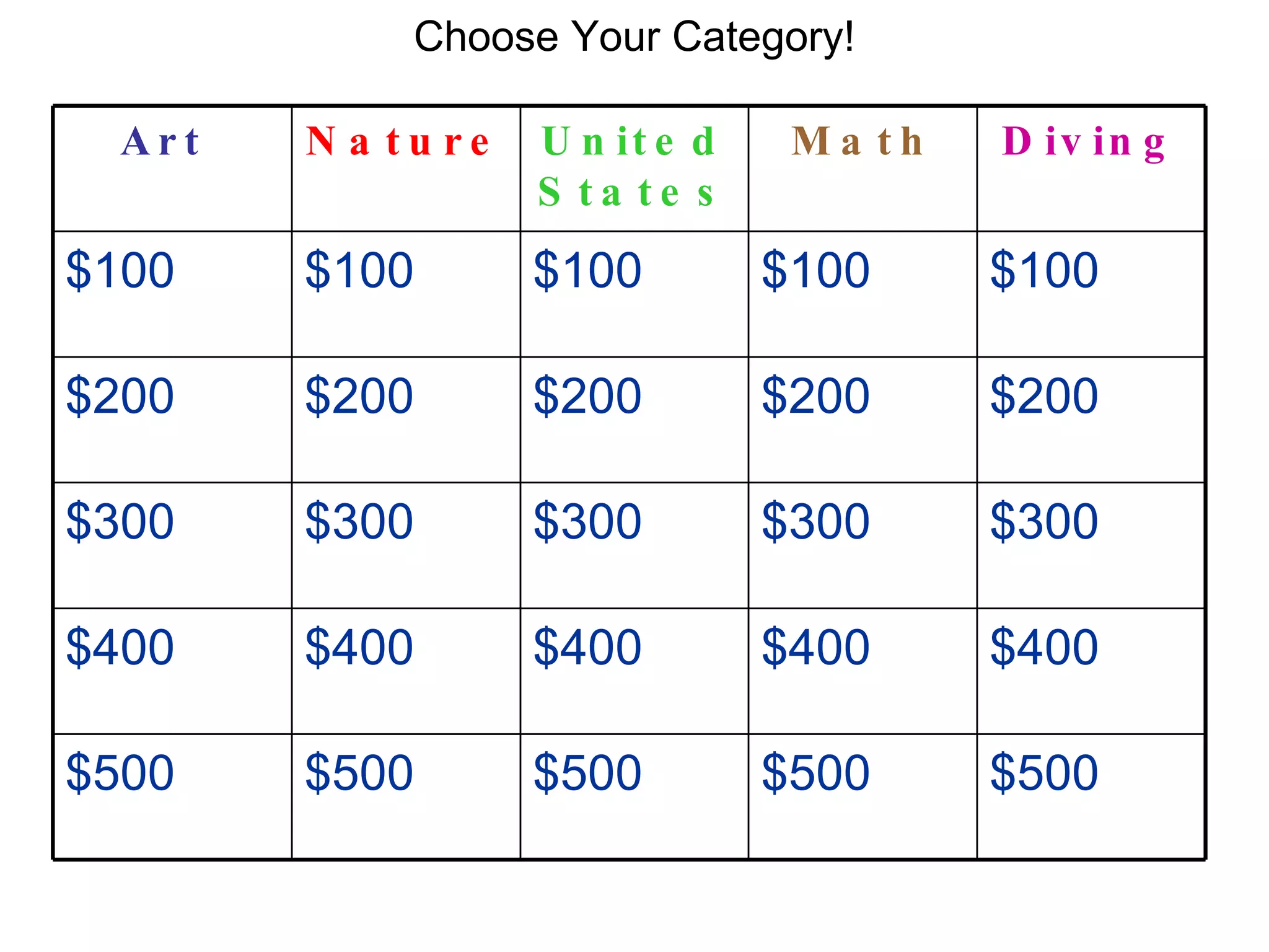 Jeopardy Template | PPT