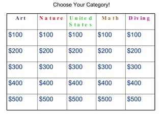 Jeopardy Template | PPT