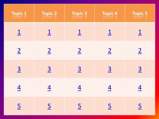 Jeopardy Template 5 Topic | PPT