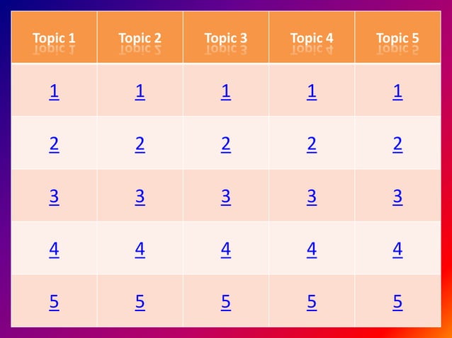 Jeopardy Template 5 Topic | PPT