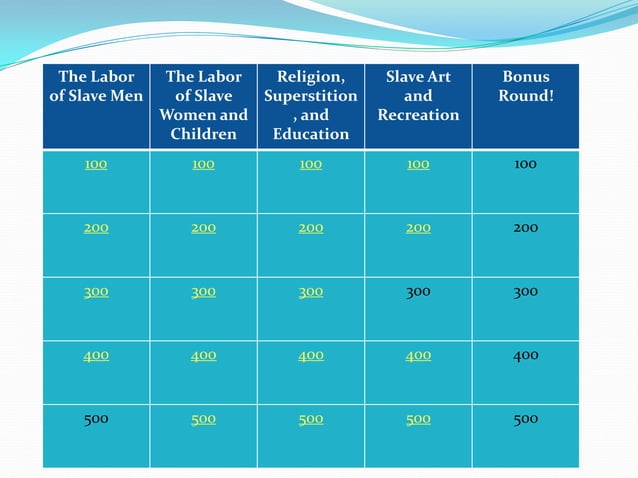 Jeopardy template[1] | PPTX
