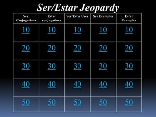 Ser/Estar Jeopardy | PPT