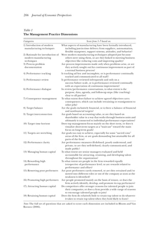 Why Do Management Practices Differ across Firms and Countries? | PDF