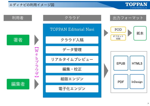 TOPPAN Editorial Navi | PDF | Desktop Publishing | Computer Software ...