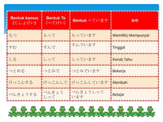 BAHASA JEPANG BAB 9 KELAS XII | PPTX