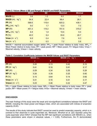 Rast não prediz capacidade anaeróbia | PDF