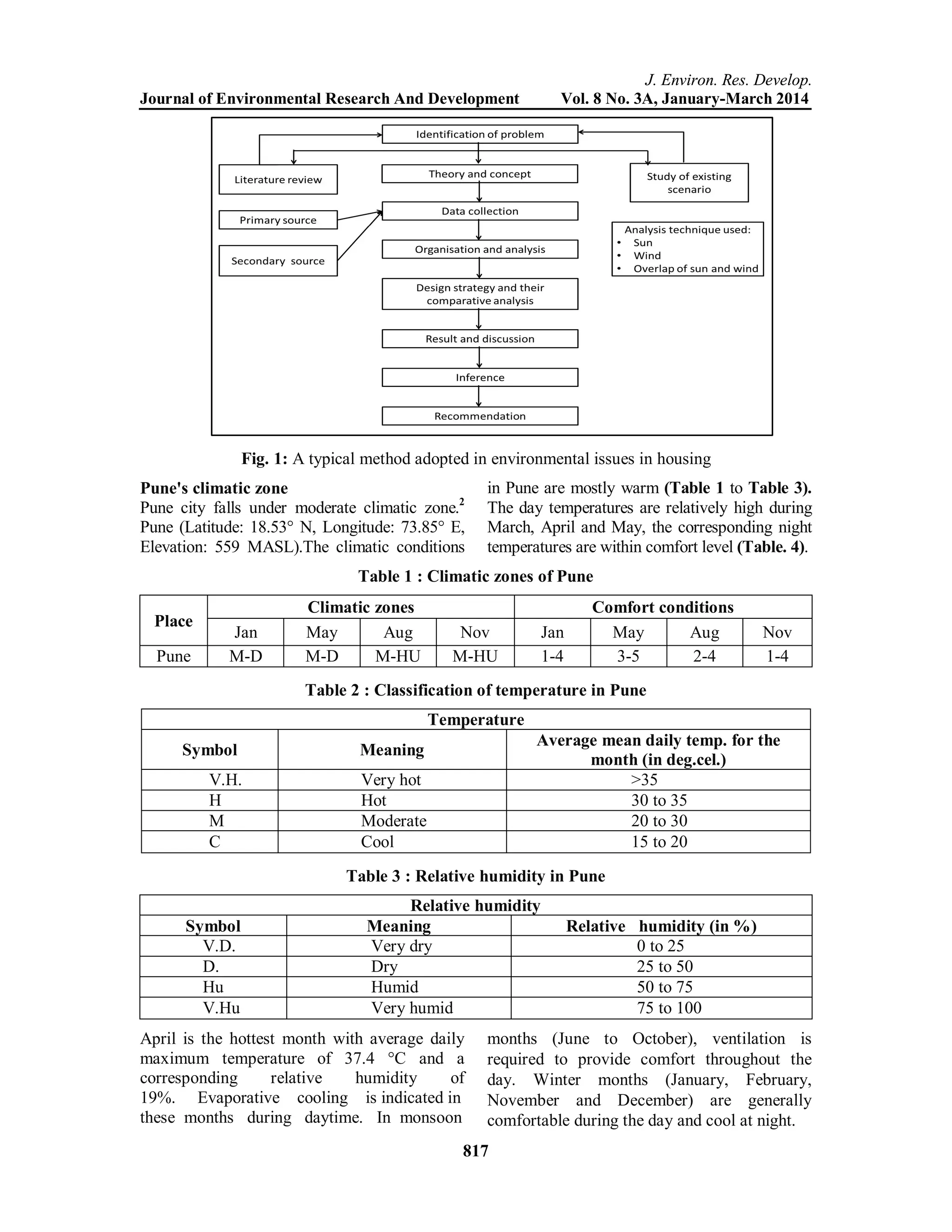 ENVIRONMENTAL ASPECTS OF HOUSING : A CASE OF PUNE, MAHARASHTRA, INDIA | PDF