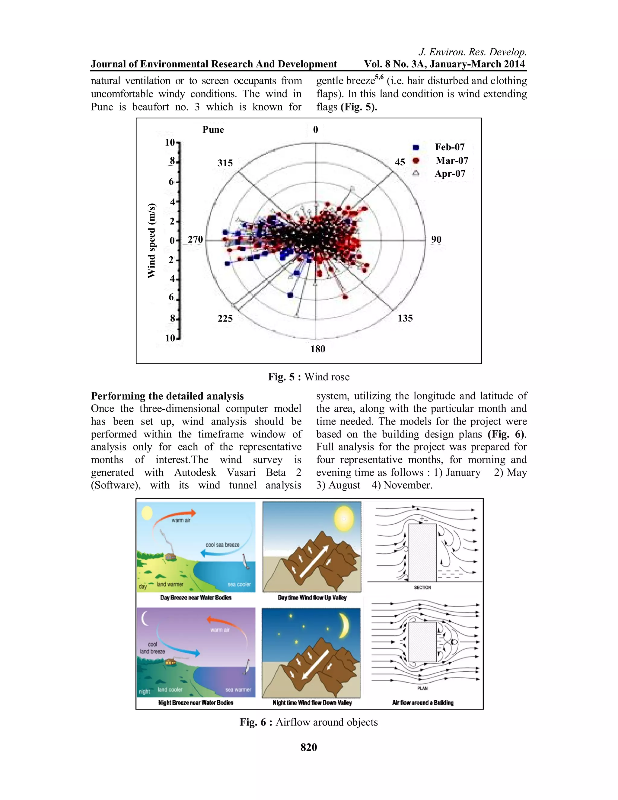 ENVIRONMENTAL ASPECTS OF HOUSING : A CASE OF PUNE, MAHARASHTRA, INDIA | PDF