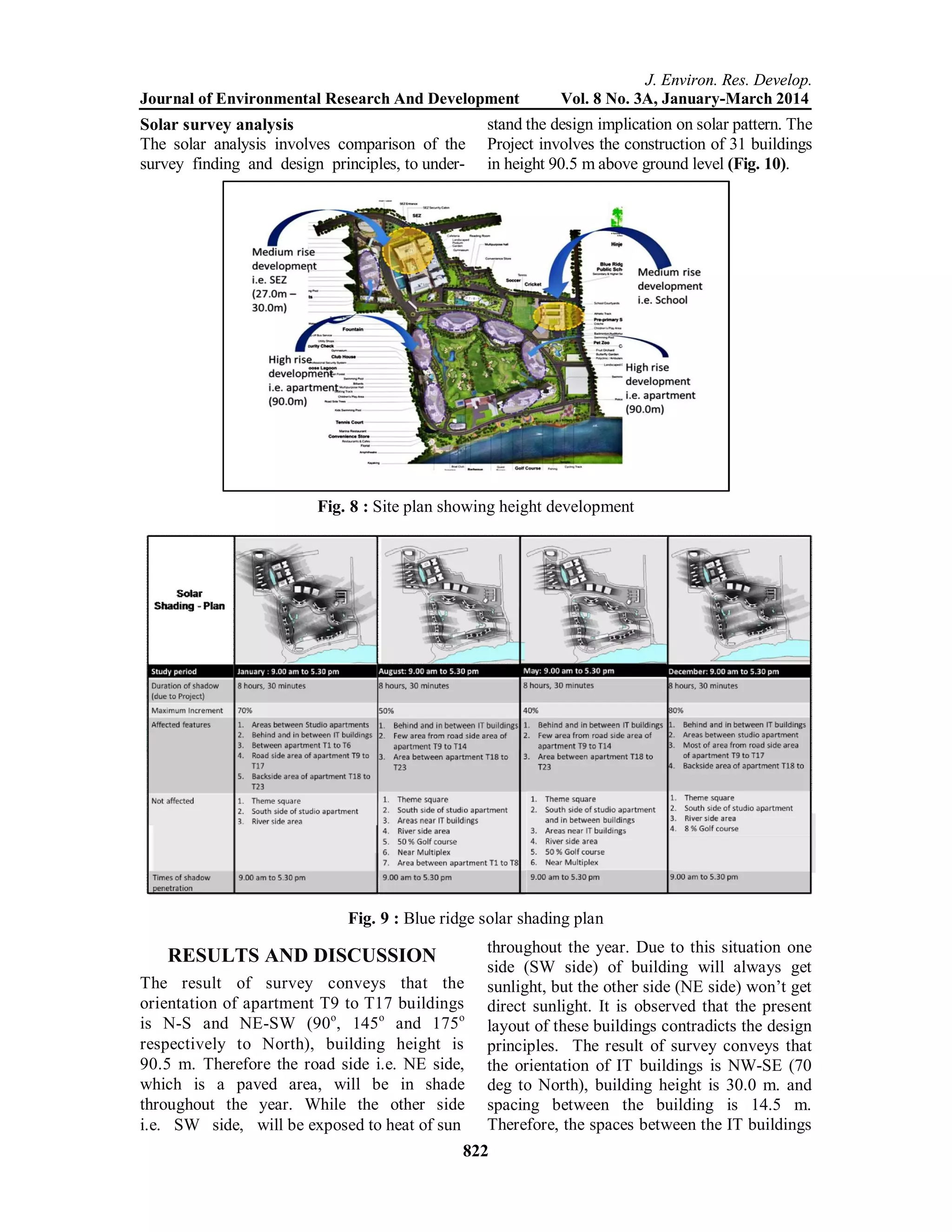 ENVIRONMENTAL ASPECTS OF HOUSING : A CASE OF PUNE, MAHARASHTRA, INDIA | PDF