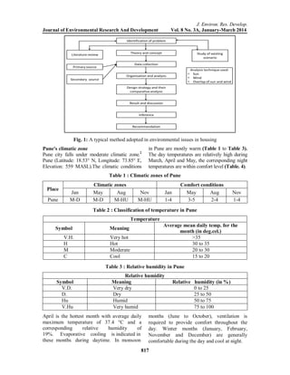 ENVIRONMENTAL ASPECTS OF HOUSING : A CASE OF PUNE, MAHARASHTRA, INDIA | PDF
