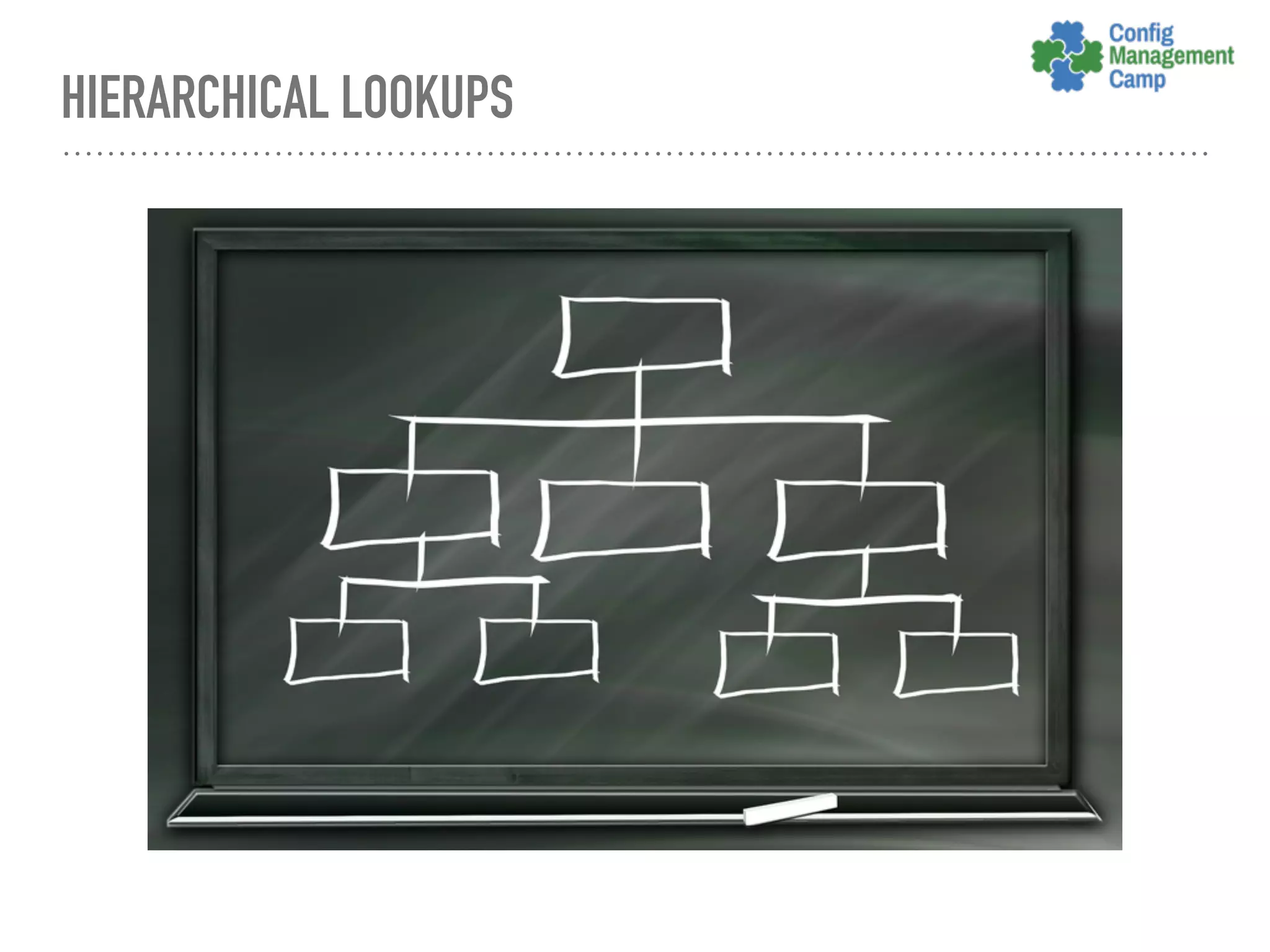Understanding the Data Lookup Pattern | PDF | Programming Languages | Computing