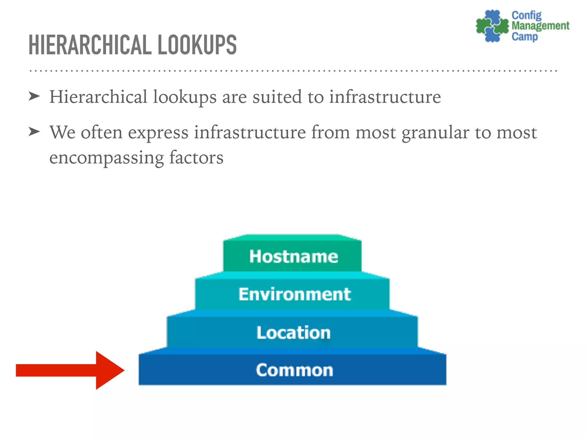 Understanding the Data Lookup Pattern | PDF | Programming Languages | Computing