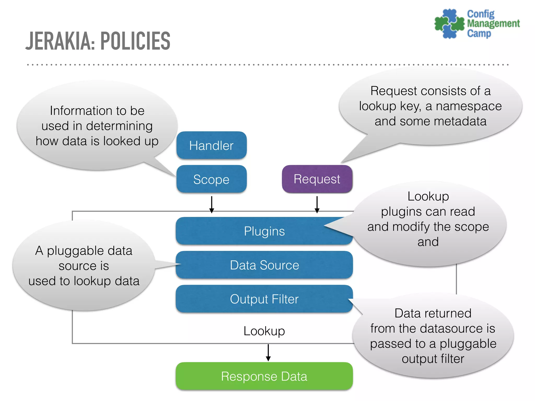 Understanding the Data Lookup Pattern | PDF | Programming Languages | Computing