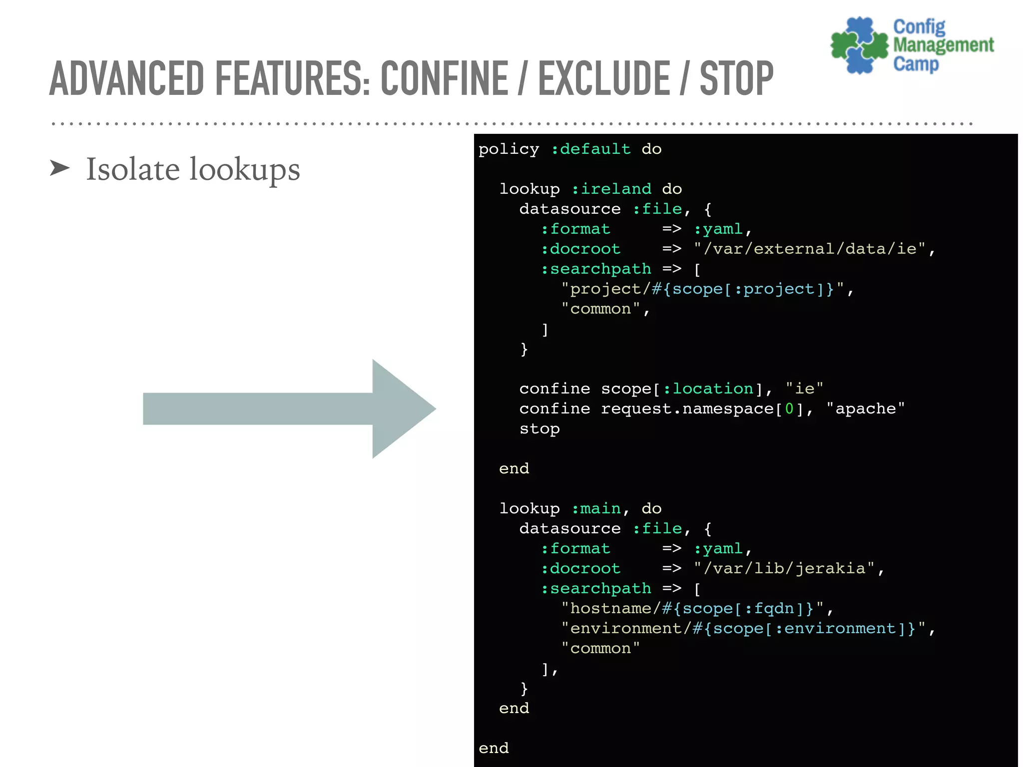 Understanding the Data Lookup Pattern | PDF | Programming Languages | Computing
