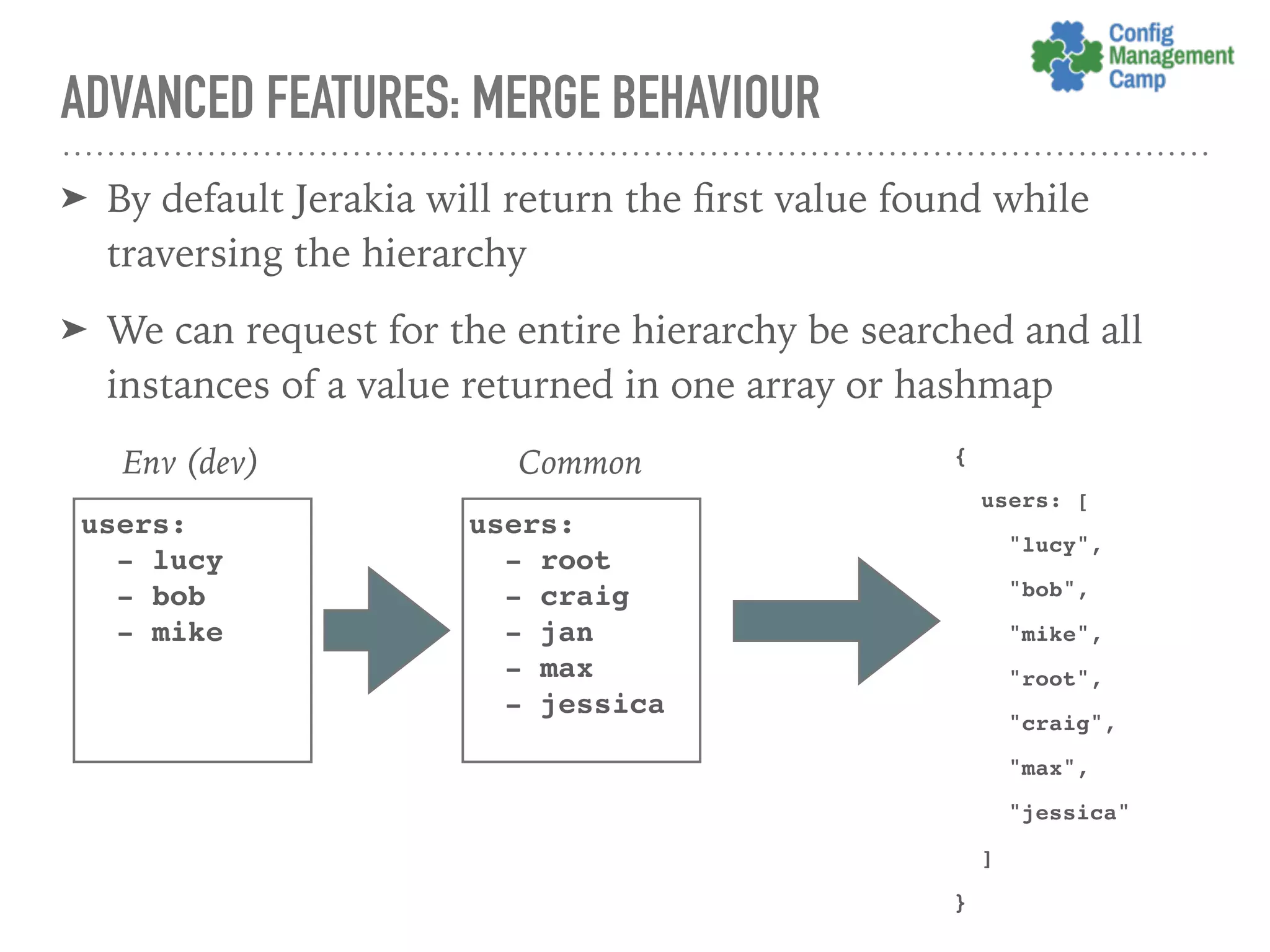 Understanding the Data Lookup Pattern | PDF | Programming Languages | Computing