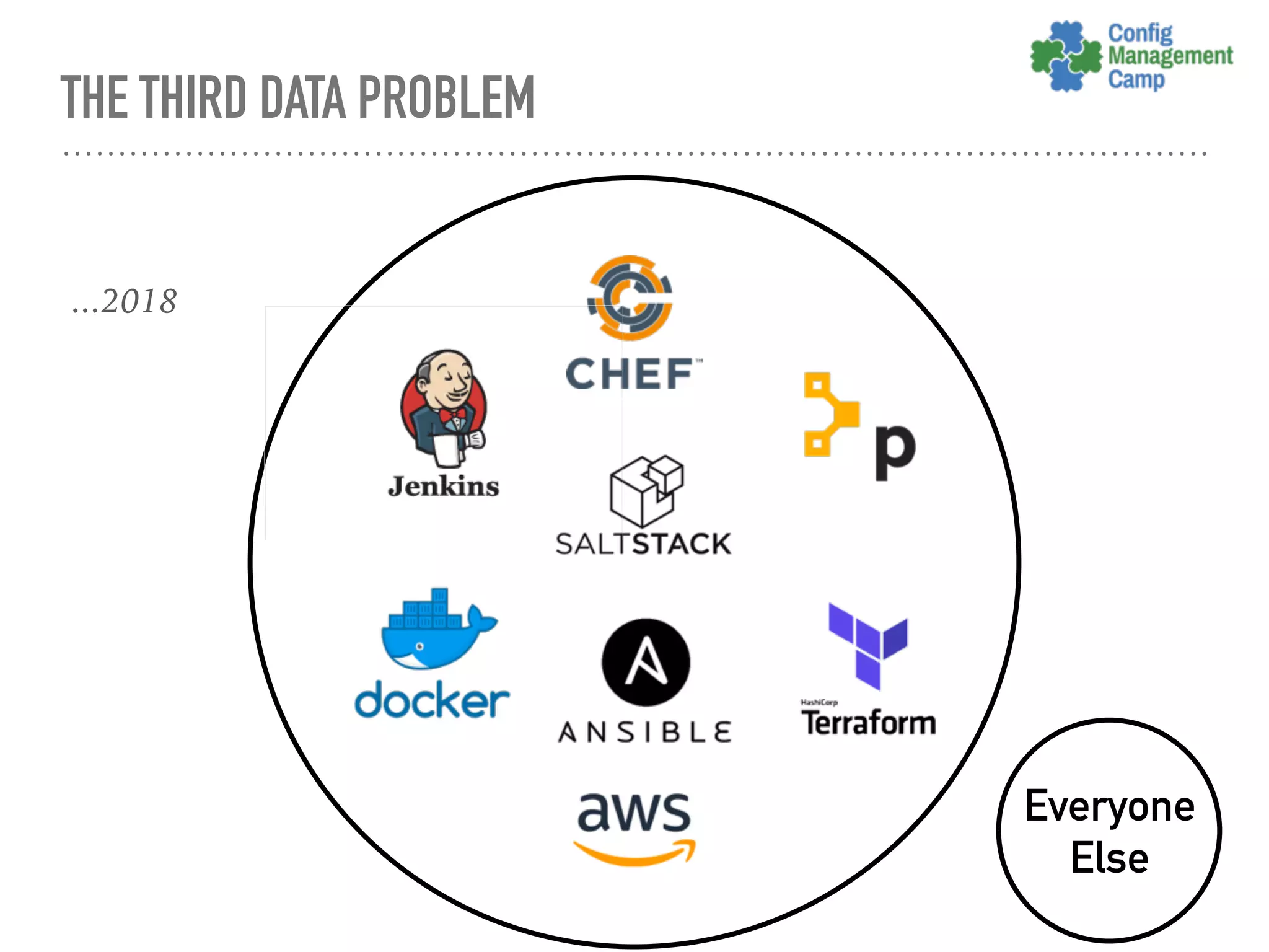 Understanding the Data Lookup Pattern | PDF | Programming Languages | Computing